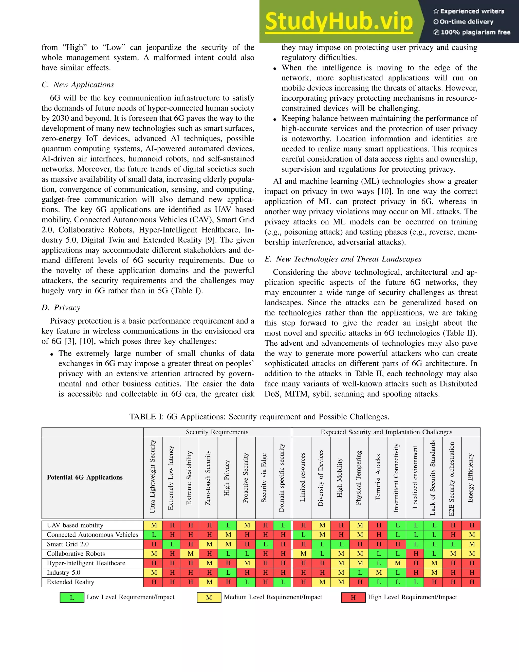6G Security Challenges And Potential Solutions | PDF