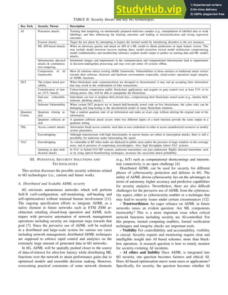 6G Security Challenges And Potential Solutions | PDF | Internet | Computing