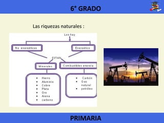 6° GRADO CIENCIAS SOCIALES | PPT