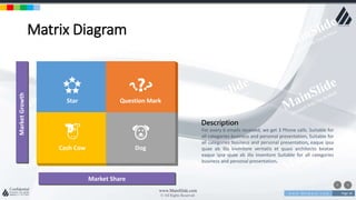 Matrix charts | PPTX | Technology & Computing