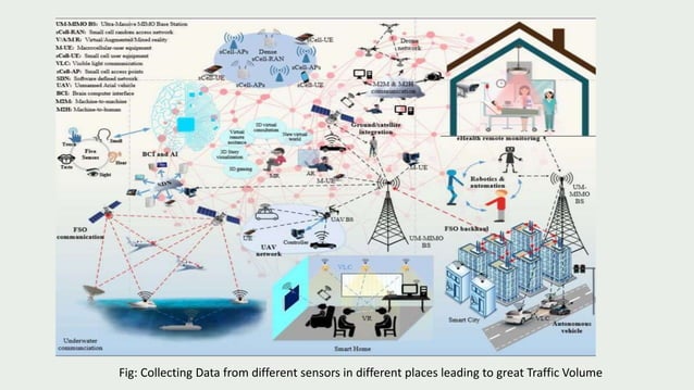 6g wireless communication systems | PPTX