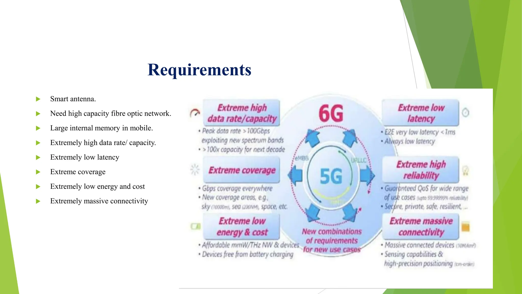 6G wireless Technology.pptx | Computer Networking | Computing