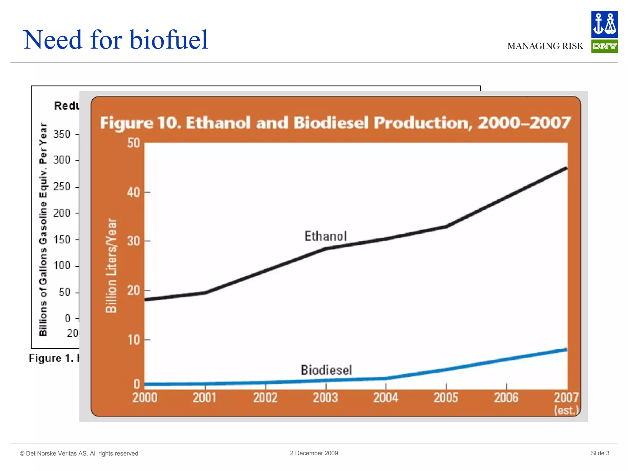 Ethanol & Biofuels | PPT