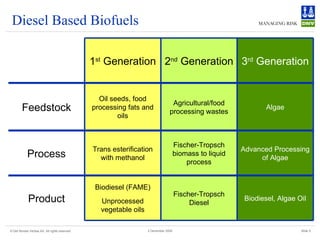 Ethanol & Biofuels | PPT