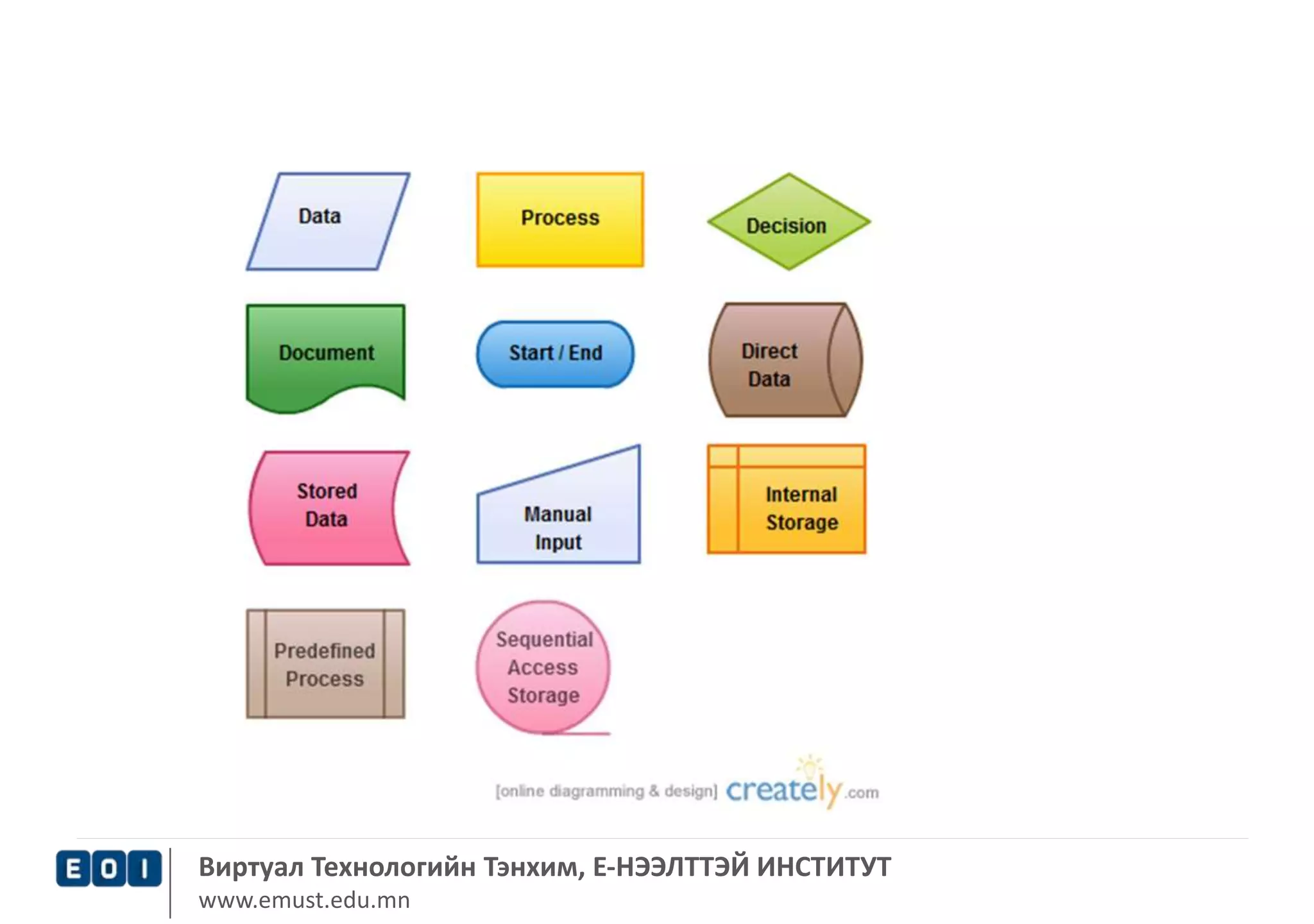 U.cs101 алгоритм программчлал-1(1) | PPTX