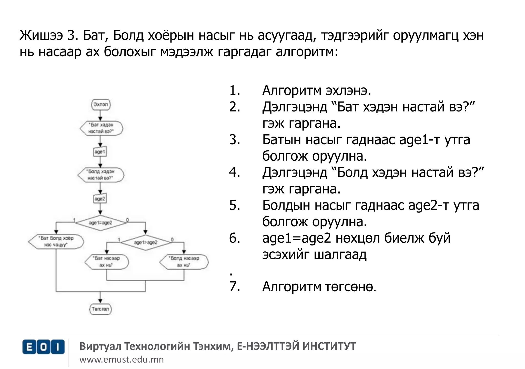 U.cs101 алгоритм программчлал-1(1) | PPTX