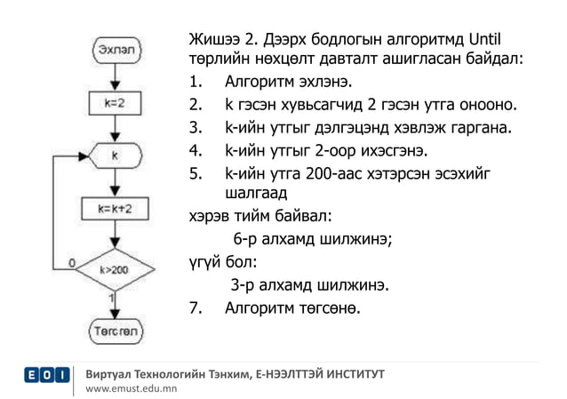 U.cs101 алгоритм программчлал-1(1) | PPTX