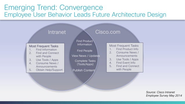 The Cisco Intranet Case Study by Todd West | PDF | Web Conferencing ...