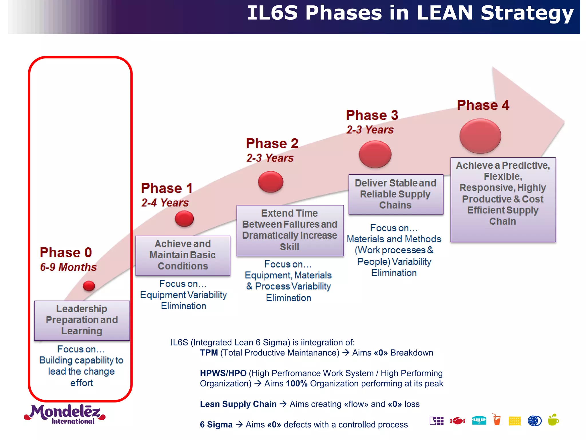 Игорь Харченко. Mondelez. Factory of the future. Learn-Do-Teach story ...