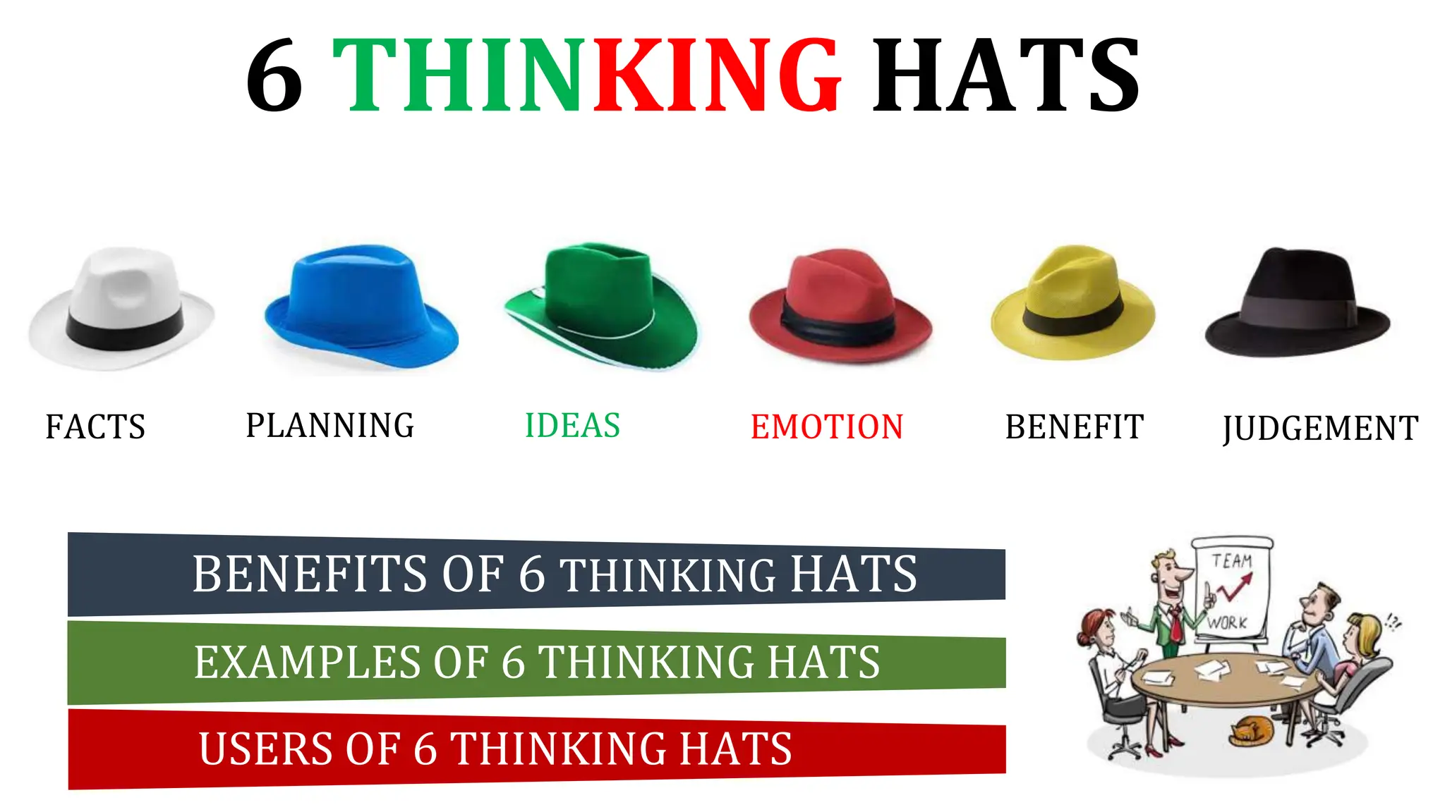 6 Thinking Hats /Concepts with Examples.pptx