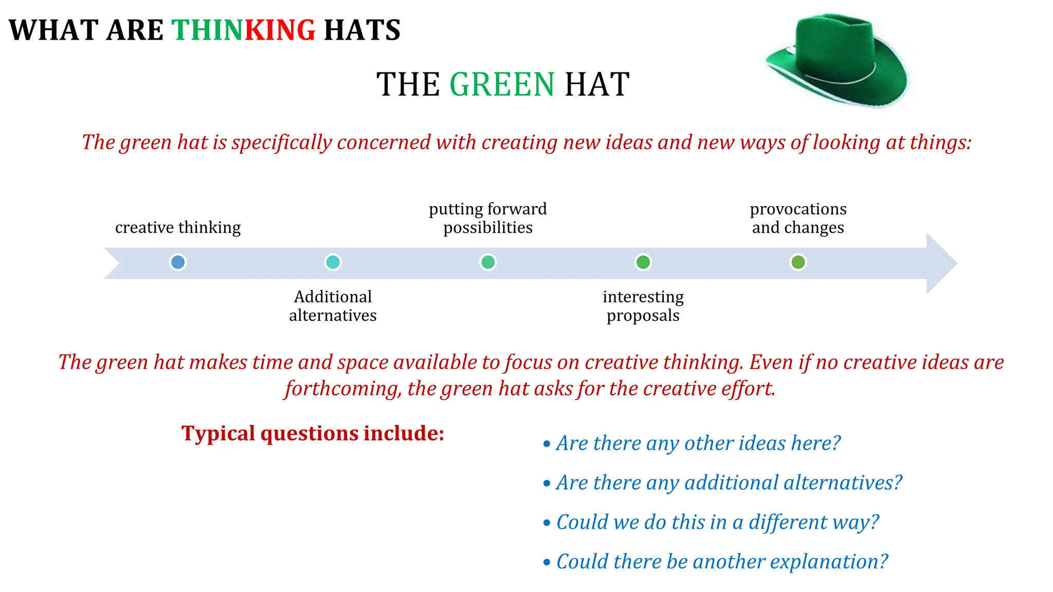 6 Thinking Hats /Concepts with Examples.pptx