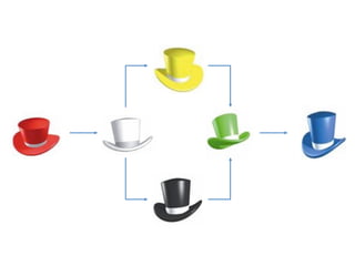 6 hats thinking | PDF