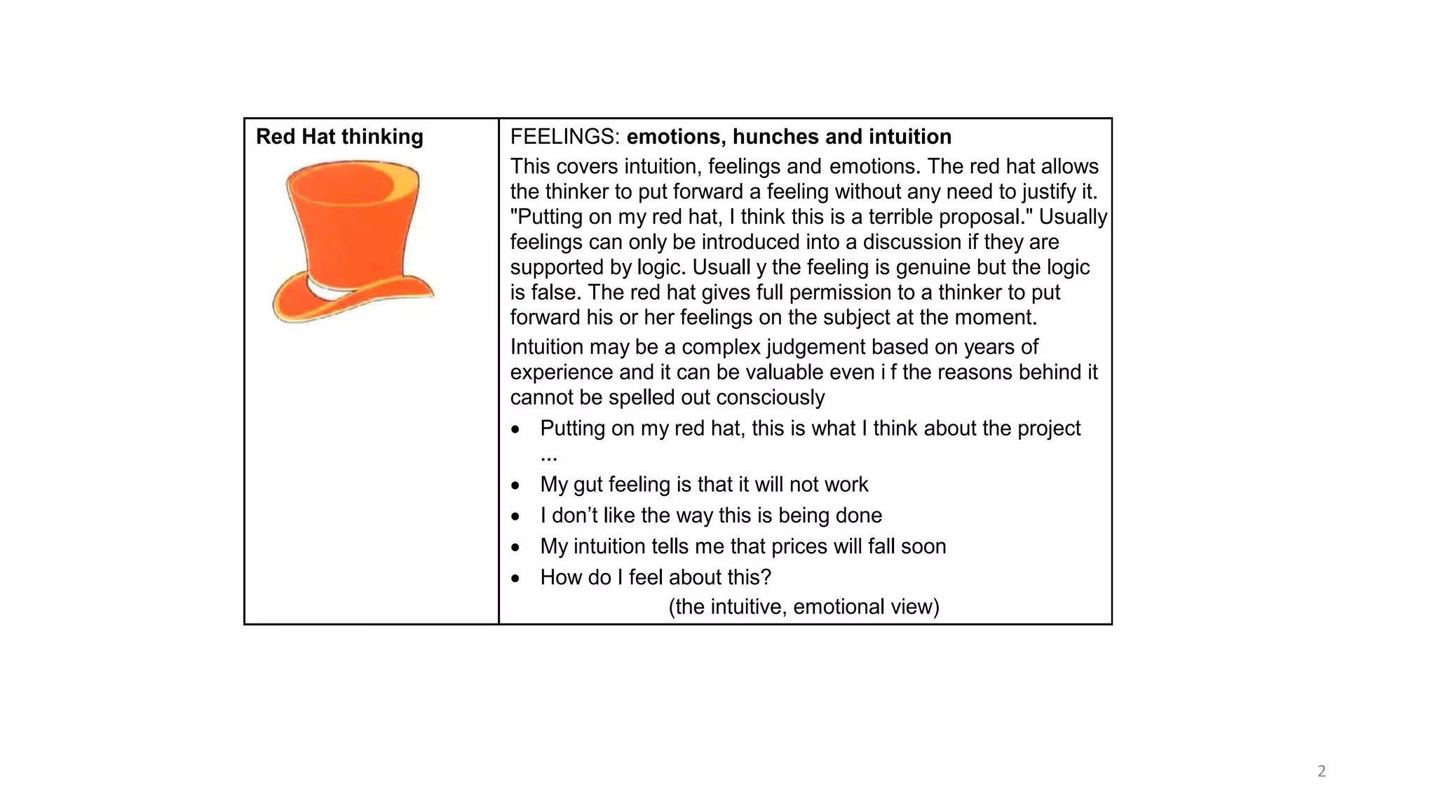 6 hats thinking.pptx