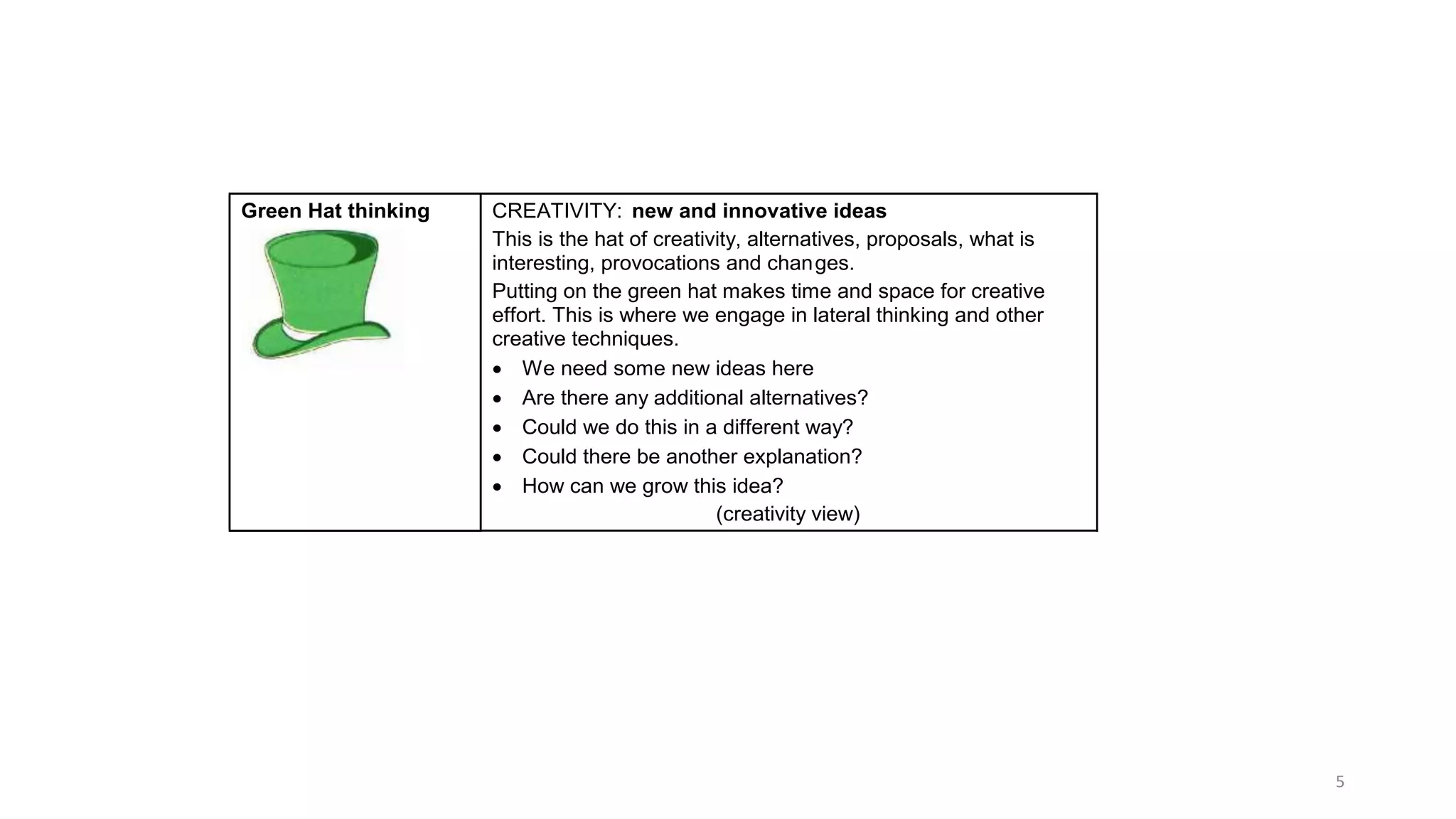 6 hats thinking.pptx