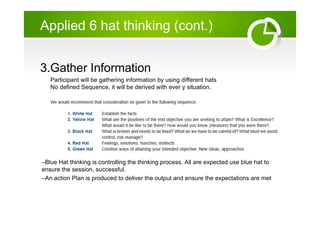 6 Thinking Hat | PPT