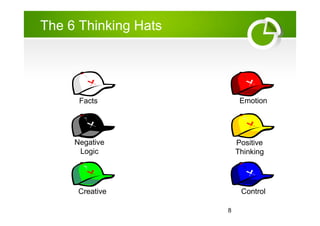 6 Thinking Hat | PPT
