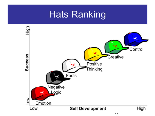 How to apply 6 Hat Thinking ` | PPT