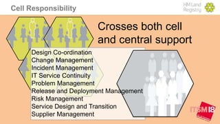 Hayley Butler and Spenser Arnold: Agile Service Management | PPTX