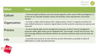 Hayley Butler and Spenser Arnold: Agile Service Management | PPTX