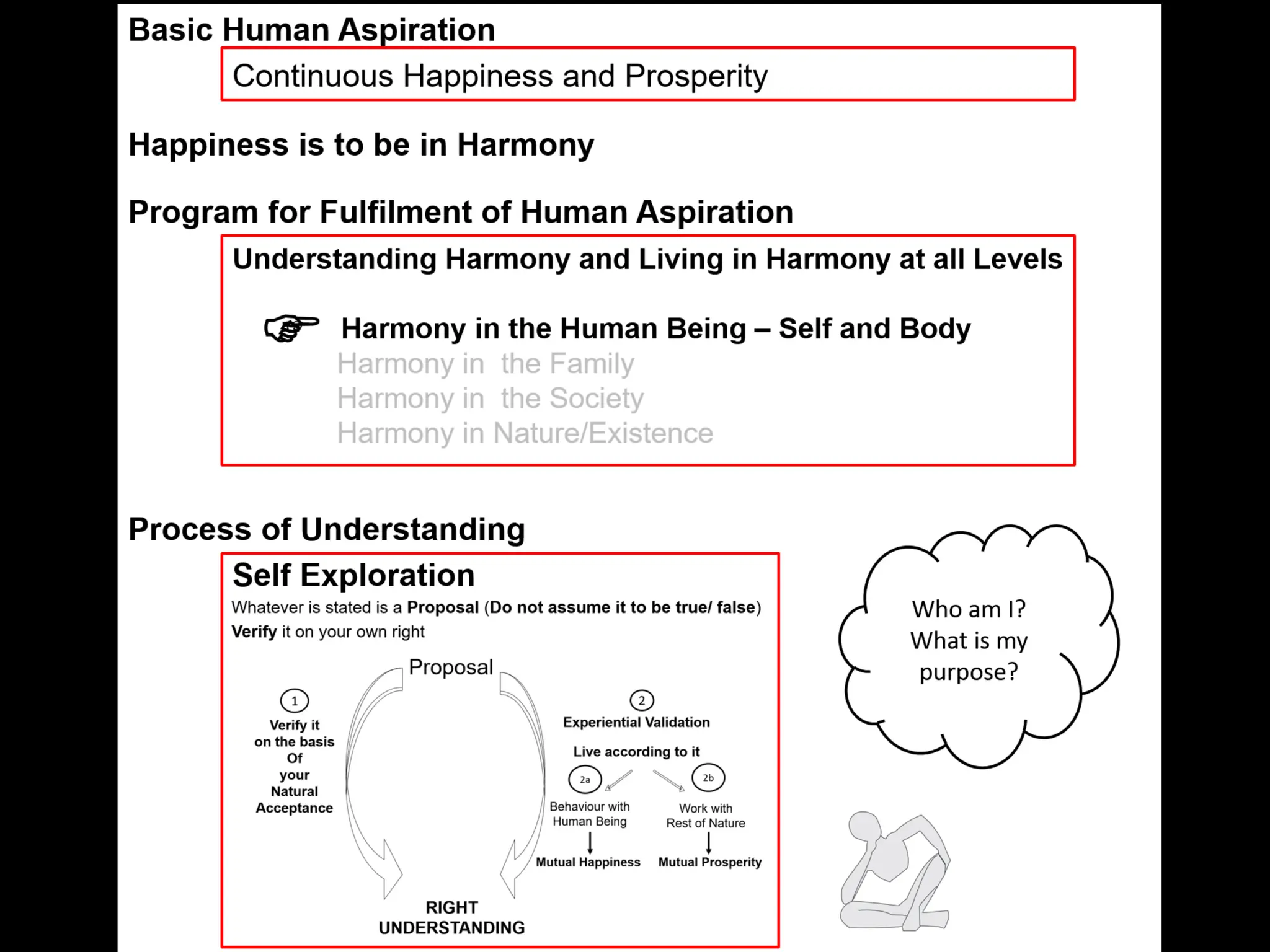 Knowing through self-verification – on the basis of Natural Acceptance ...