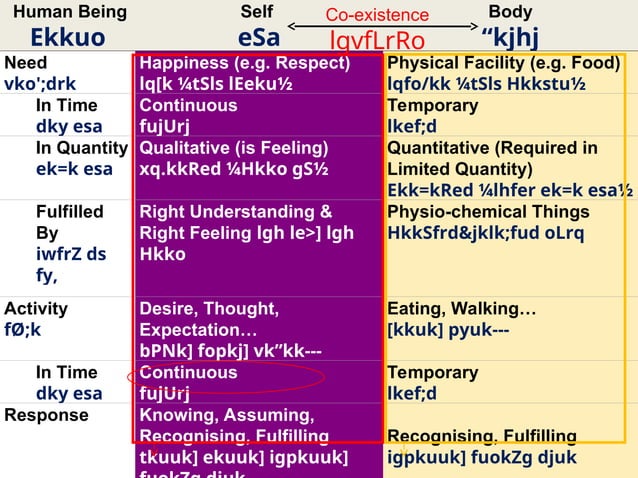 Knowing through self-verification – on the basis of Natural Acceptance ...