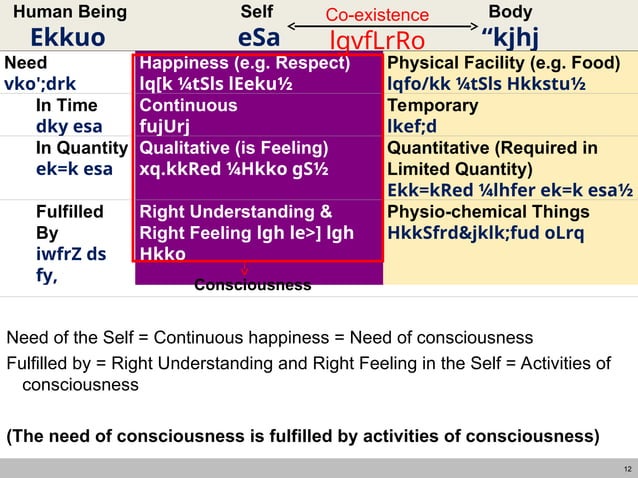 Knowing through self-verification – on the basis of Natural Acceptance ...