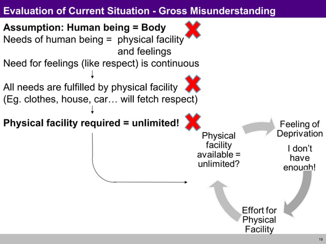 Knowing through self-verification – on the basis of Natural Acceptance ...
