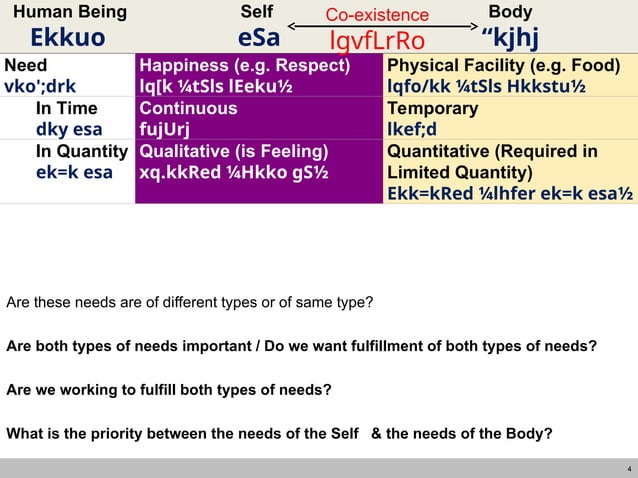 Knowing through self-verification – on the basis of Natural Acceptance ...