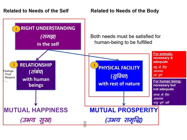 Knowing through self-verification – on the basis of Natural Acceptance ...
