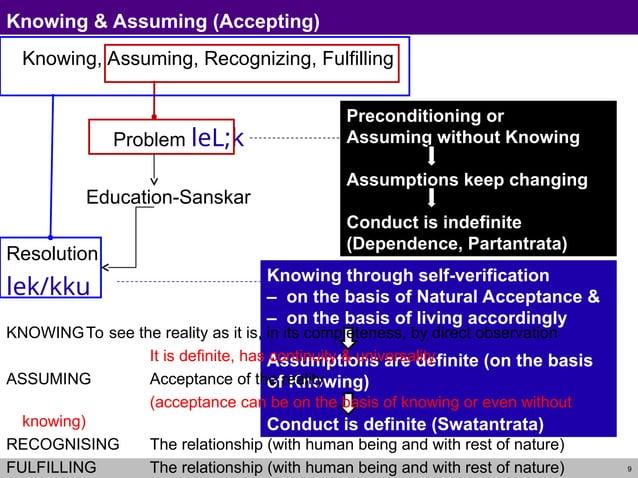 Knowing through self-verification – on the basis of Natural Acceptance ...