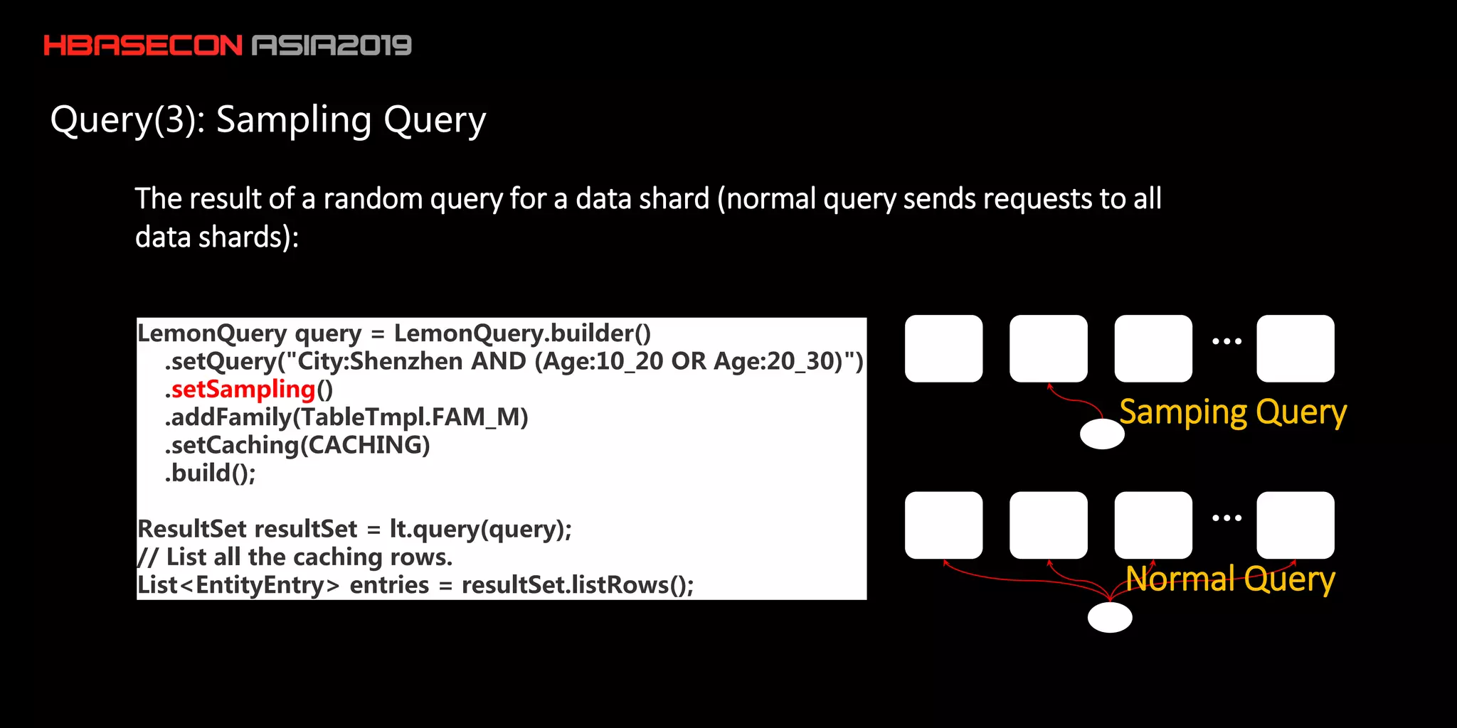Hbaseconasia2019 Distributed Bitmap Index Solution Ppt
