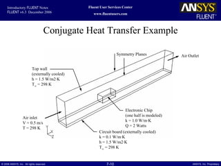 6 heat transfer modeling | PDF