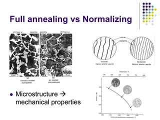 HEAT_TREATMENT_annealing_ppt.ppt