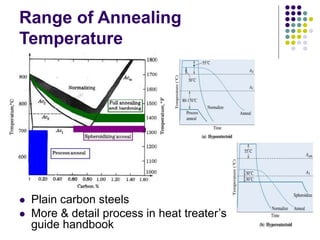 HEAT_TREATMENT_annealing_ppt.ppt