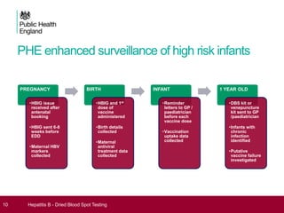 6 Hepatitis b newborn dried bloodspots Philip Keel | PPT
