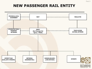 Upgrading and Extending Passenger Services | PPT