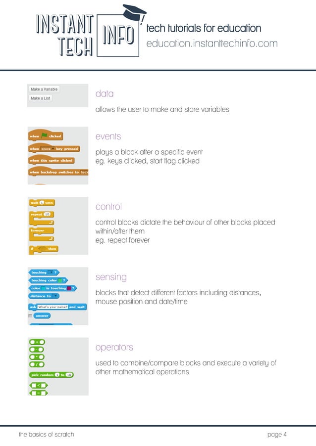 The Basics of Scratch | PDF