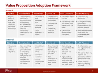 Value Proposition Adoption Framework | PPT