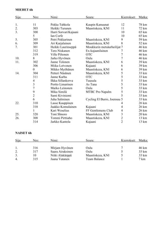 Kajaani 6h & sssm 2012 tulokset | PDF