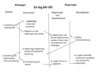 6 hur påverkar man staten | PPT