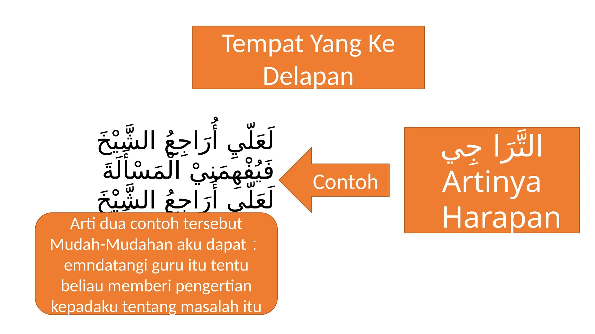 6 Huruf Nashob dengan cara menyembunyikan harfu an atau menampakkannya ...