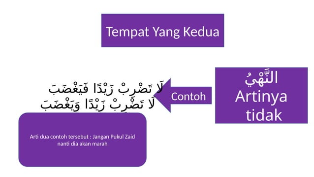6 Huruf Nashob dengan cara menyembunyikan harfu an atau menampakkannya ...