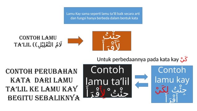 6 Huruf Nashob dengan cara menyembunyikan harfu an atau menampakkannya ...