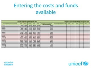 The WASH Bottleneck Analysis Tool (BAT) | PPTX