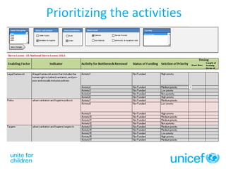 The WASH Bottleneck Analysis Tool (BAT) | PPTX