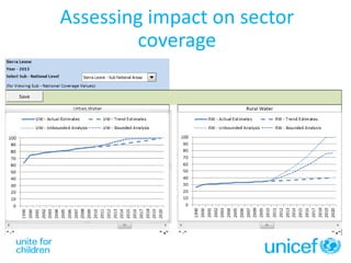 The WASH Bottleneck Analysis Tool (BAT) | PPTX