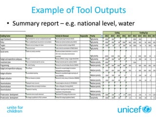 The WASH Bottleneck Analysis Tool (BAT) | PPTX