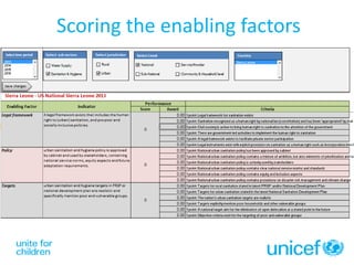 The WASH Bottleneck Analysis Tool (BAT) | PPTX