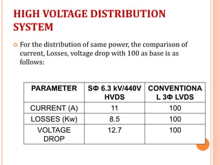 (6)HVDSV6.pptx