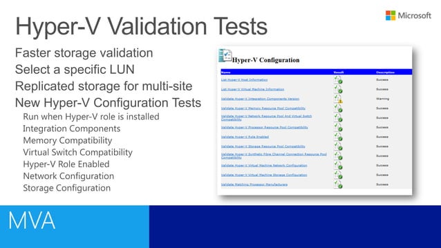 Hyper-V High Availability and Live Migration | PPTX